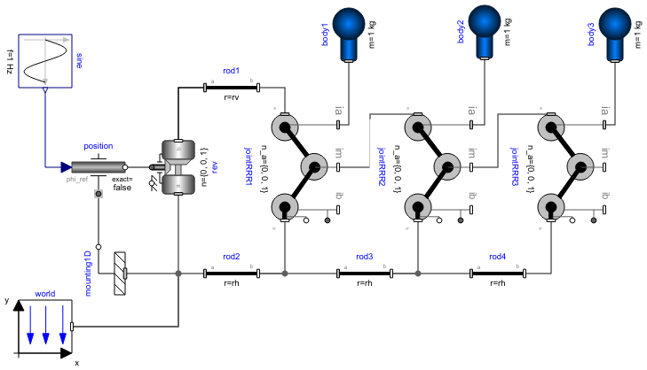 Modelica: Mechanics.MultiBody.Examples.Loops.PlanarLoops_analytic Modelica: Mechanics.MultiBody.Examples.Loops.PlanarLoops_analytic